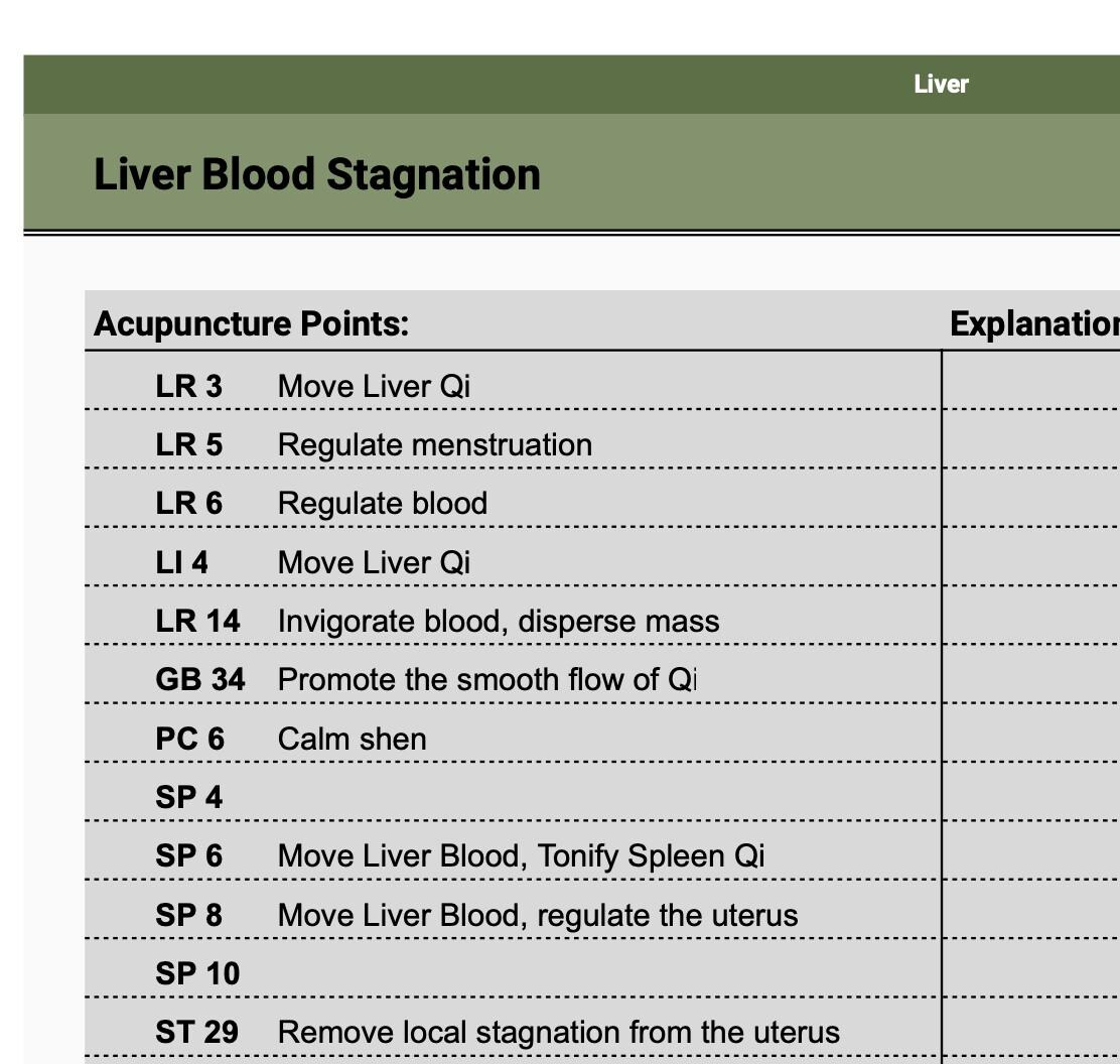 Zang Fu Diagnosis — Liver Patterns (TCM, Acupuncture, Chinese Medicine ...