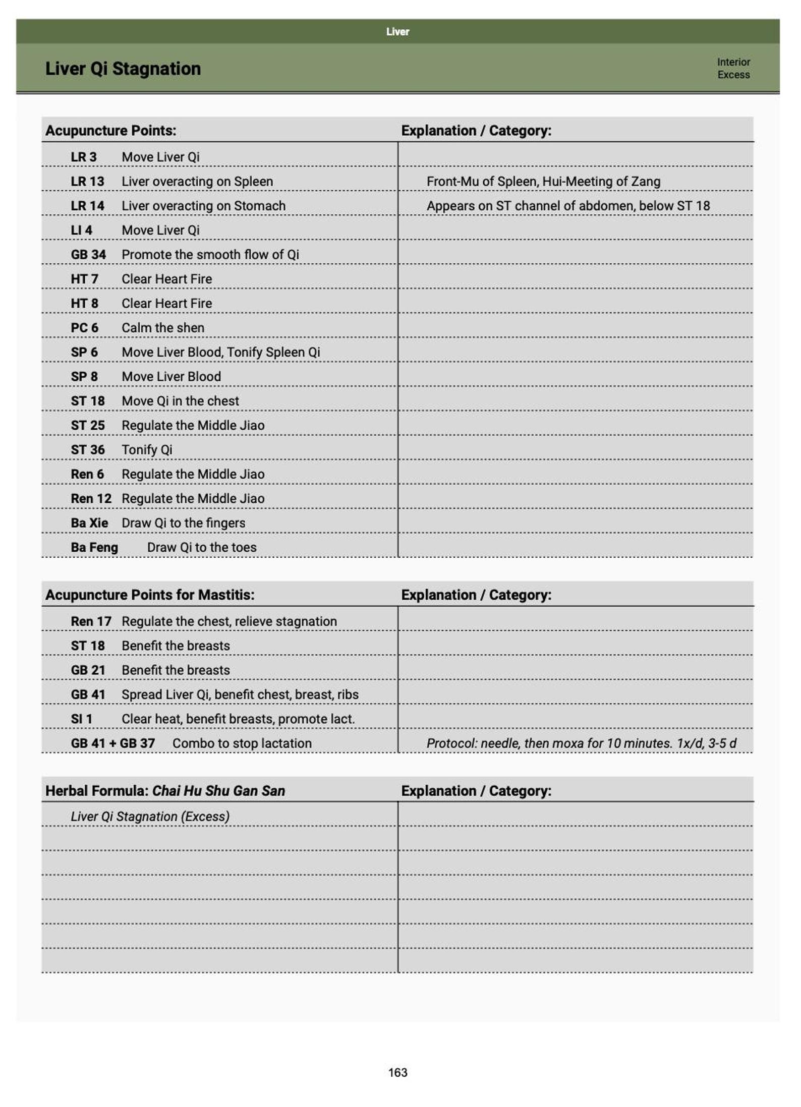 Zang Fu Diagnosis — Liver Patterns (TCM, Acupuncture, Chinese Medicine ...