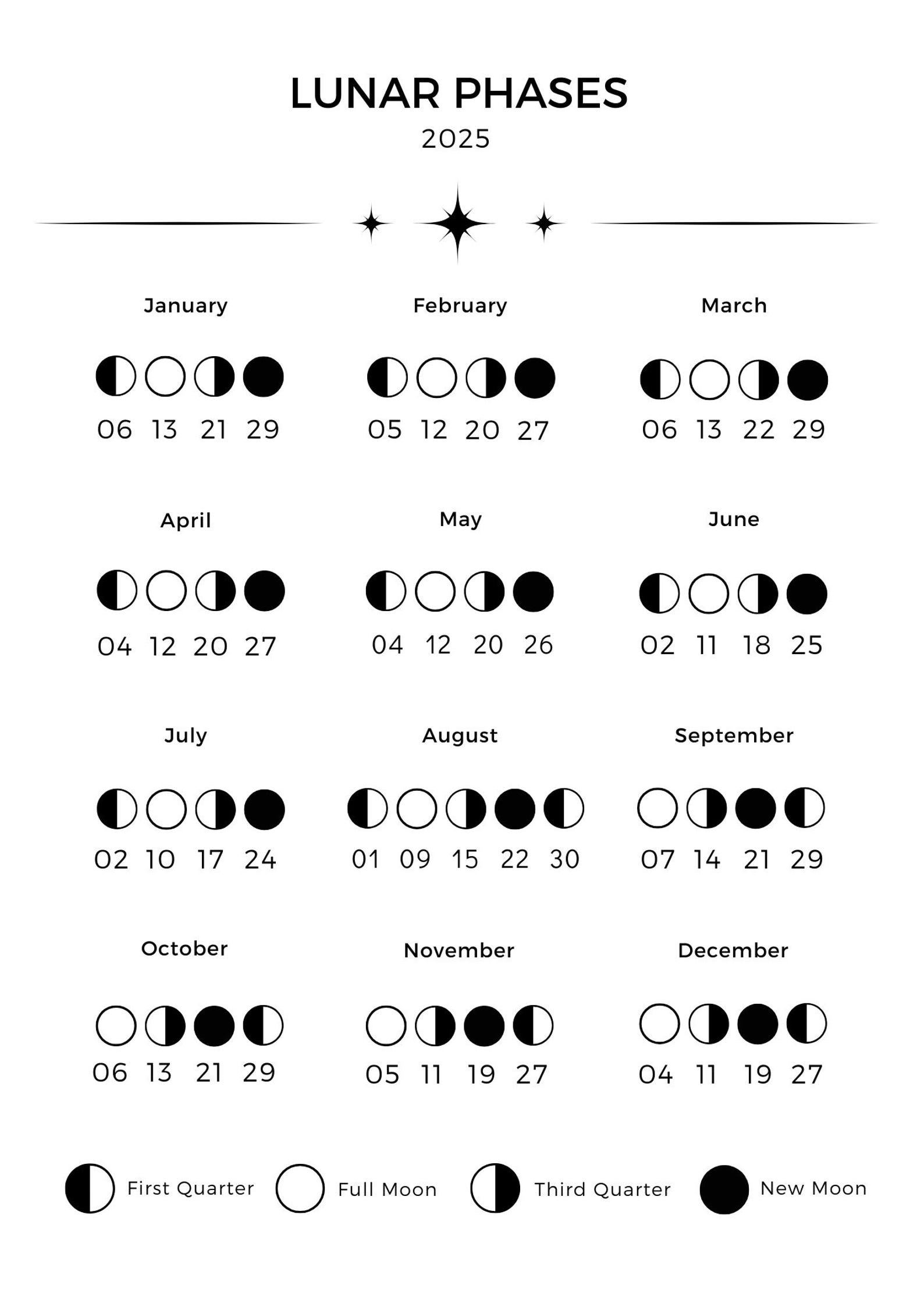 Moon Calendar Download — lunar Phases for the PST Timezone - Etsy