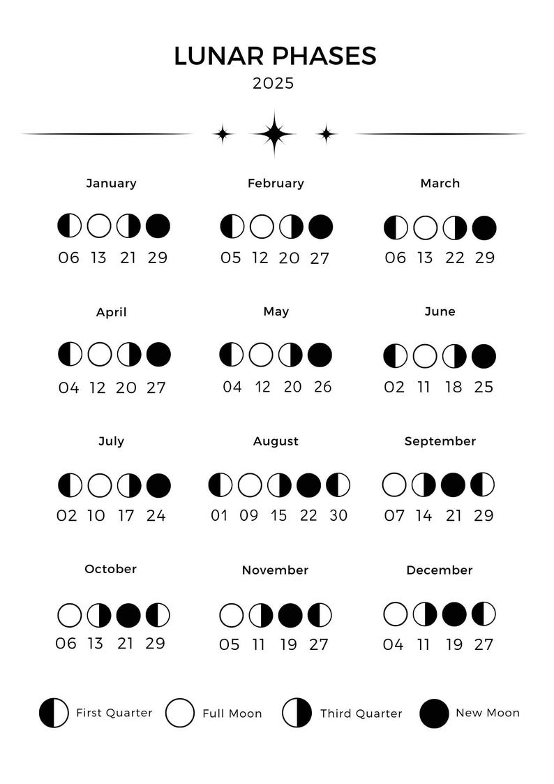 Moon Calendar Download — lunar Phases for the PST Timezone - Etsy
