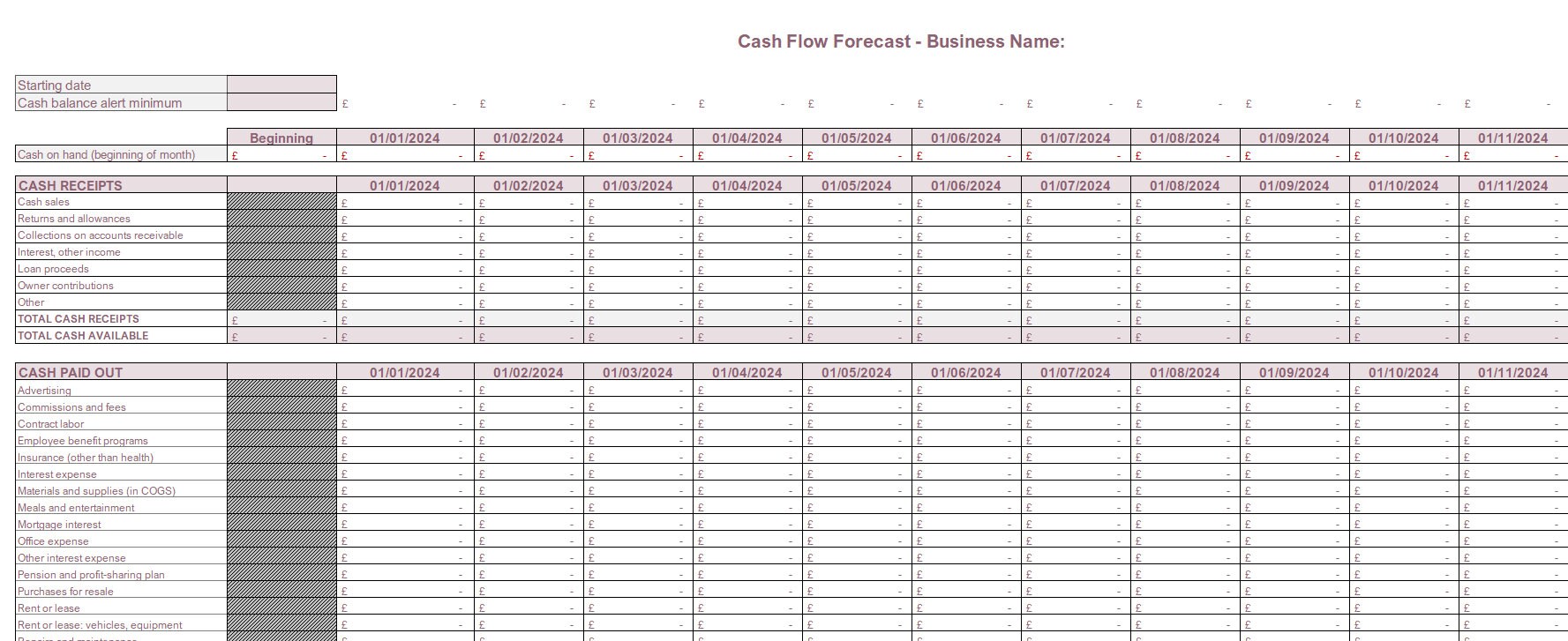 12-month Cash Flow Forecast Template - Etsy