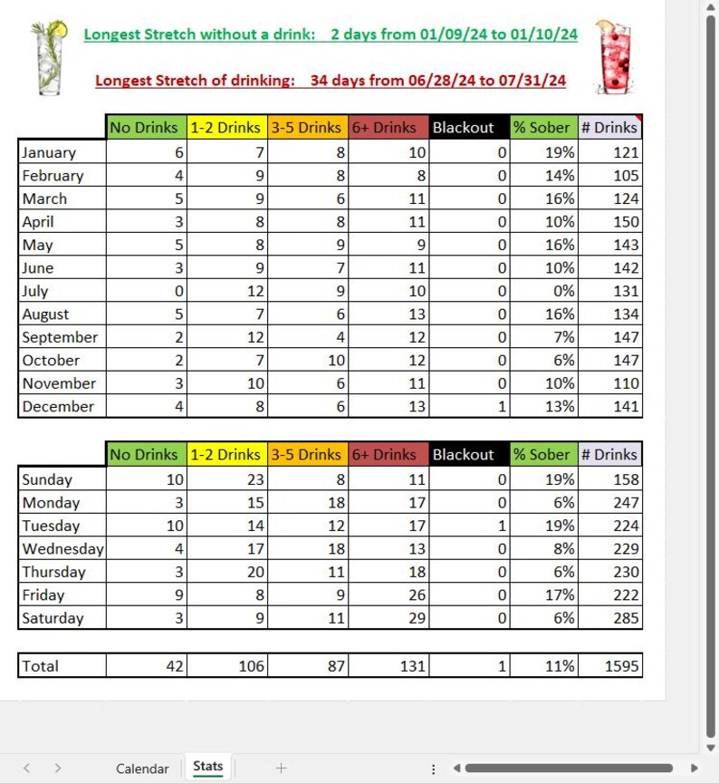Drink Calendar Excel Spreadsheet | Simple Alcohol Tracker - Etsy