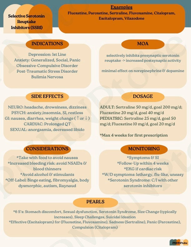 Medication Study Guide Template - Etsy