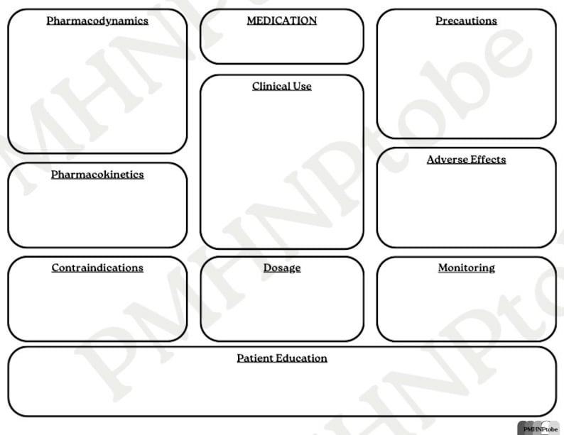 Medication Pharmacology Study Template - Etsy