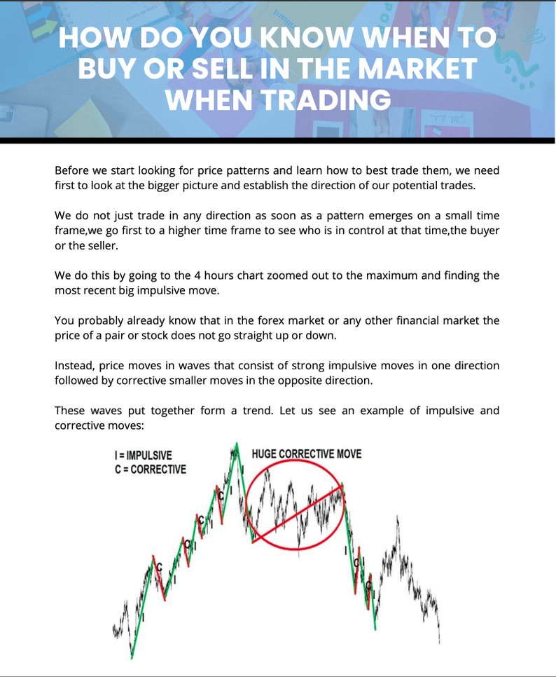 How to Trade Chart Patterns Discover the Best Price Action - Etsy