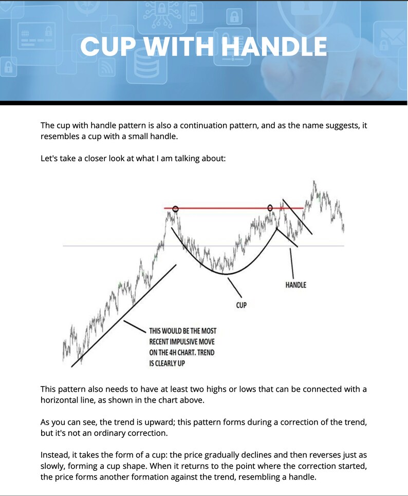 How to Trade Chart Patterns Discover the Best Price Action - Etsy