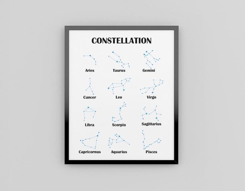 Zodiac Constellations Printable - Nursery Decor, Educational Wall Art ...