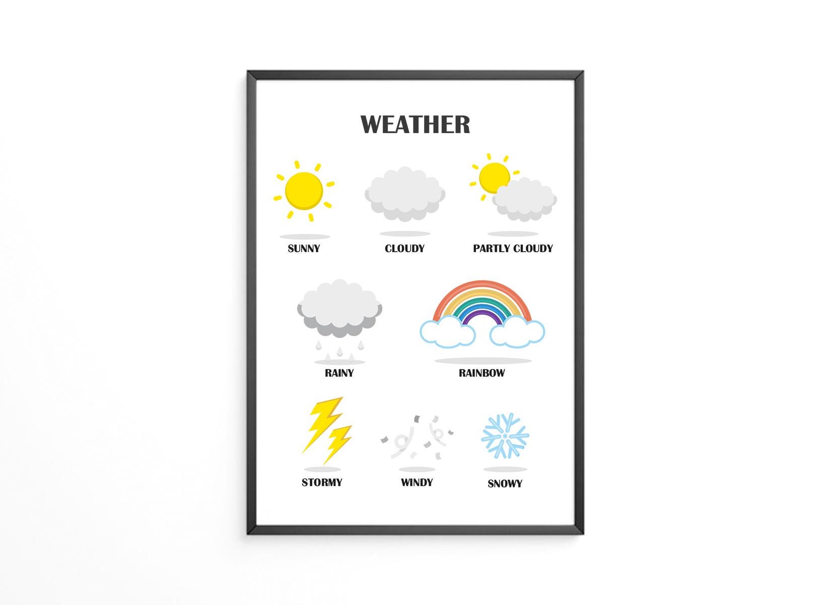 Weather Symbols Poster - Educational Nursery Printable for Toddlers ...
