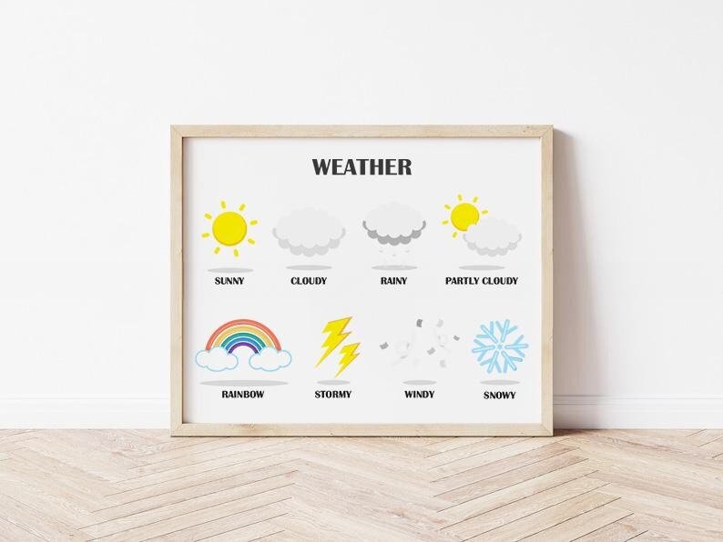 Weather Symbols Poster - Educational Nursery Printable for Toddlers ...