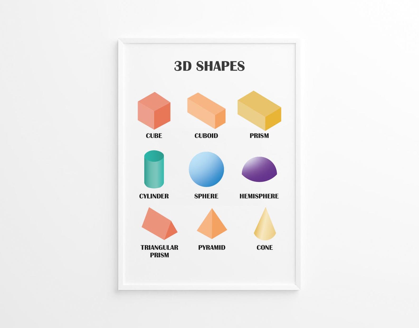 3D Shapes Educational Poster - Geometry Wall Art for Classroom ...