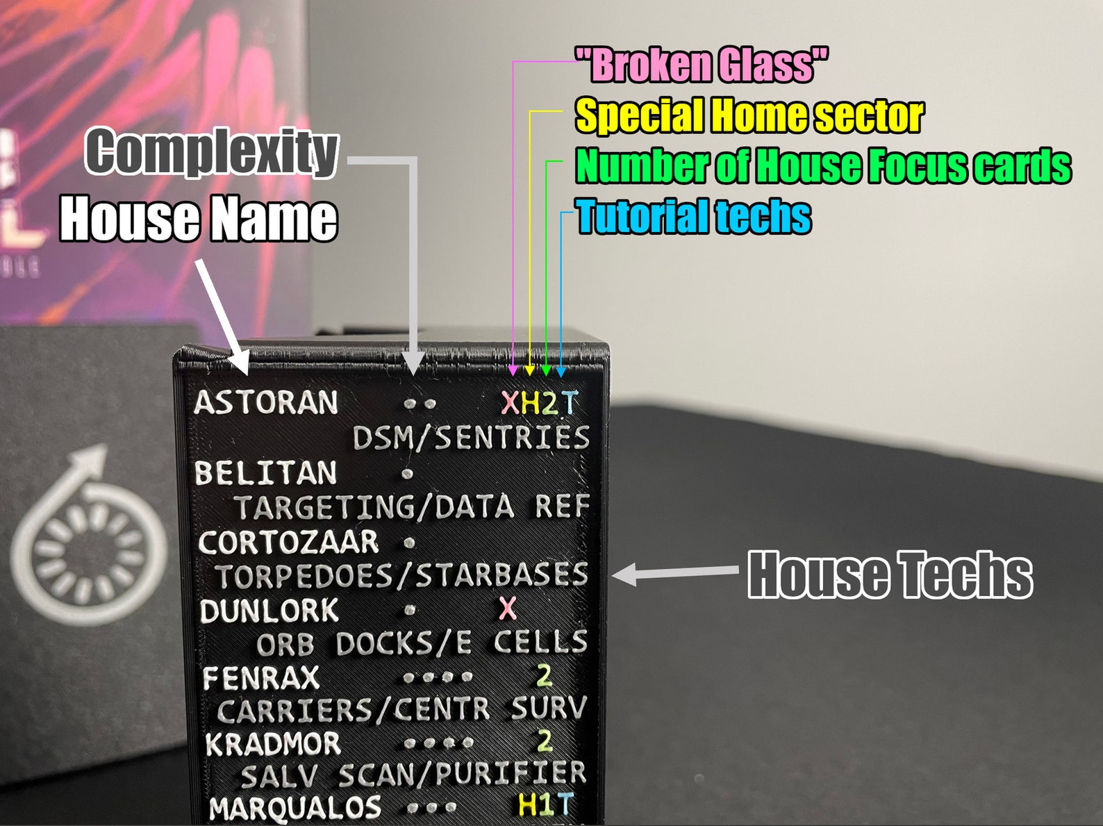 Voidfall House Trays W/ Lids to Store Tech Cards, Starting Agendas ...