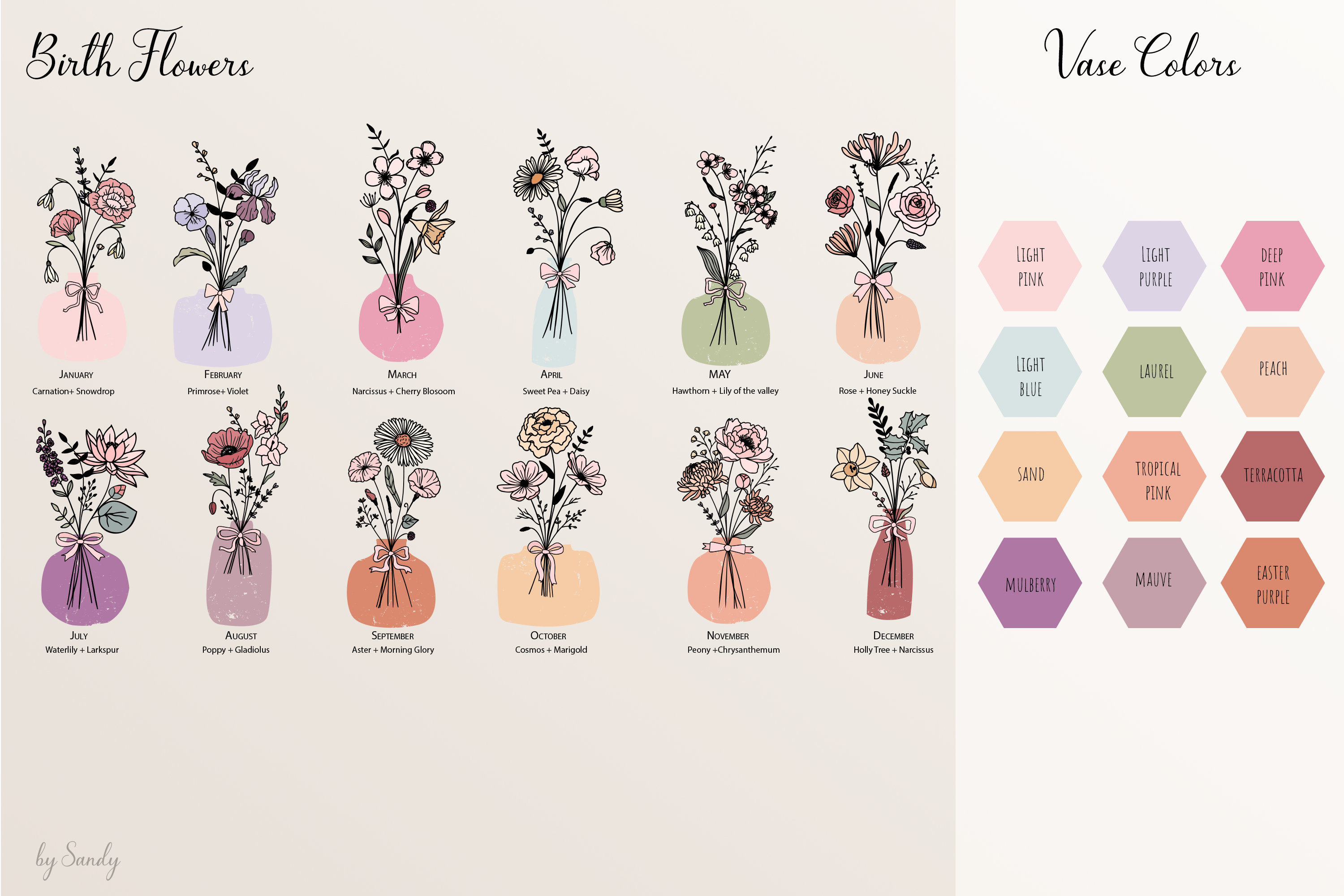 Custom Birth Flowers Family Print, Personalized Mother Day Gift, Birth ...