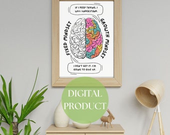 Growth Mindset Printable Classroom Decor Calming Corner Posters Boho ...