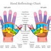 Hand Reflexology Chart | Acupuncture Chart | Hand Massage | Anatomy ...