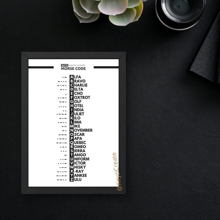Poster With Phonetic Alphabet and Morse Code. Phonetic Alphabet. Office ...