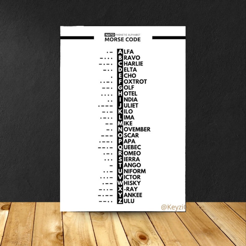 Poster With Phonetic Alphabet and Morse Code. Phonetic Alphabet. Office ...