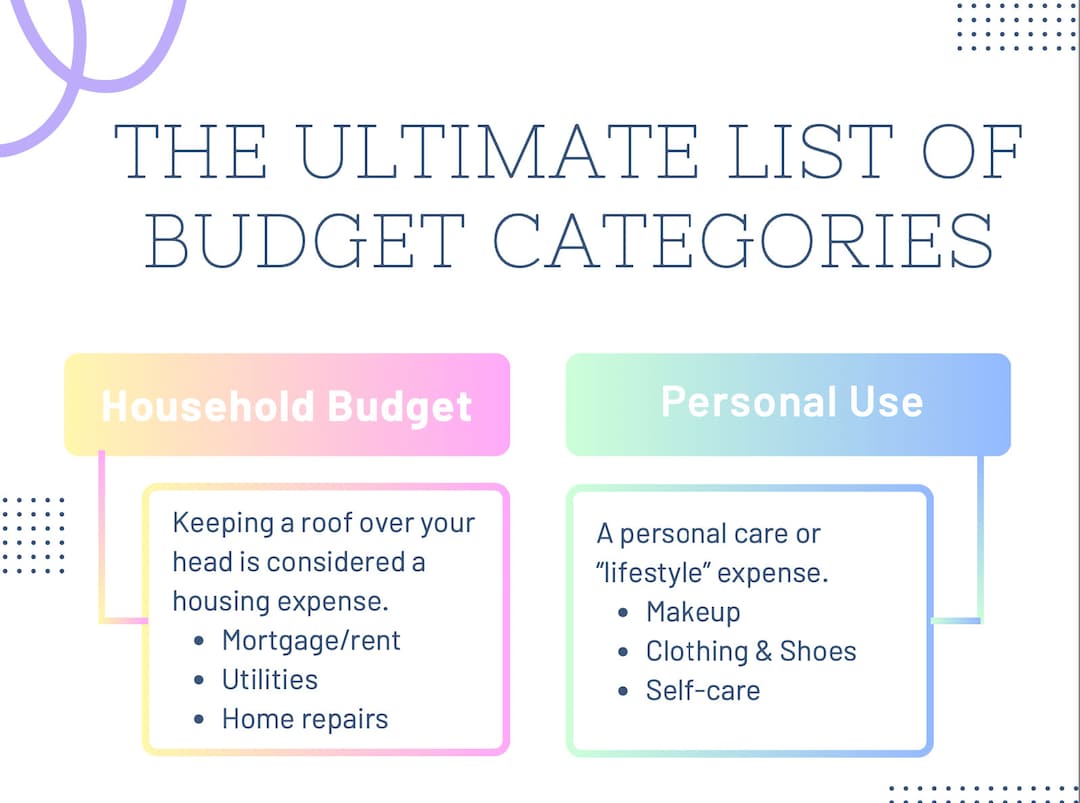 Ultimate Guide to Budgeting! - Etsy