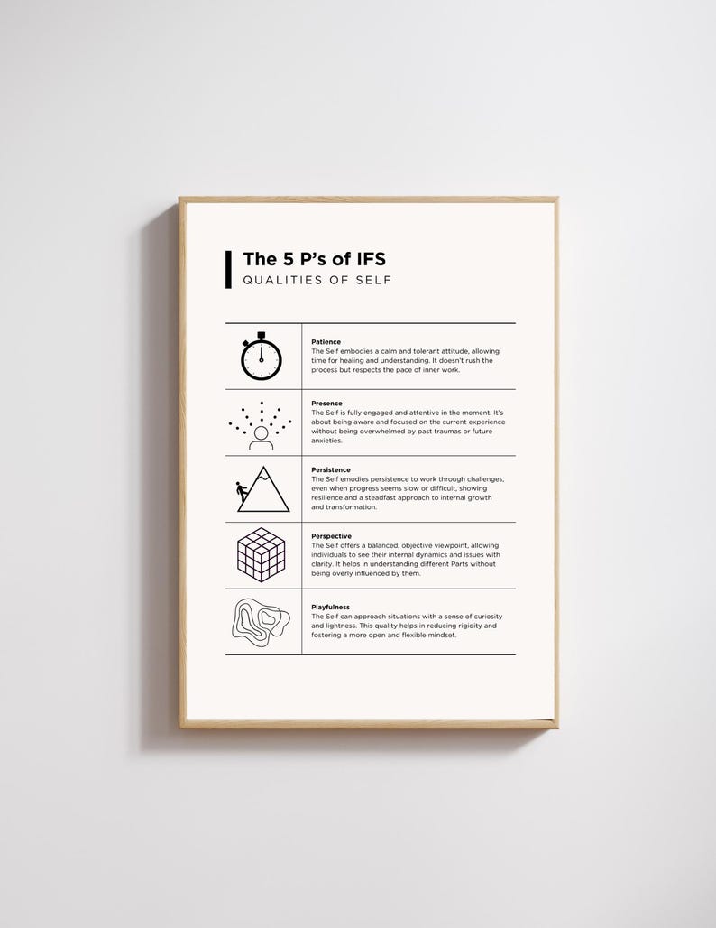 Internal Family Systems Poster: the 5 P's of IFS - Etsy