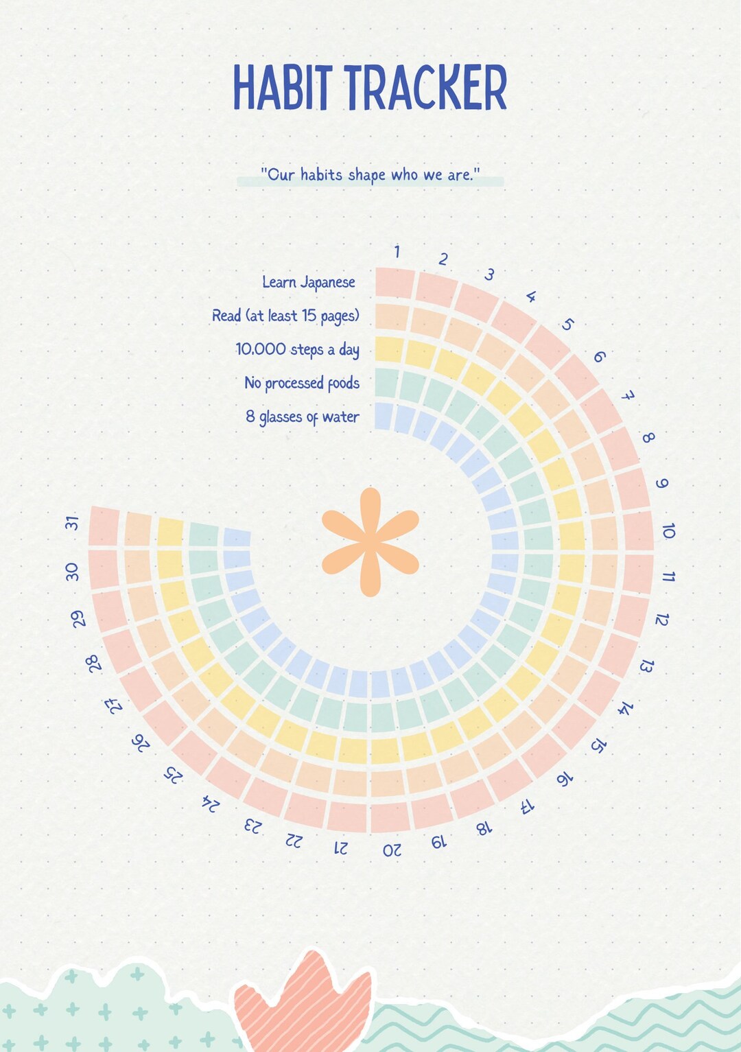 Easy Habit Starter - Etsy
