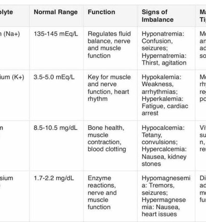 Fluid And Electrolyte Cheat Sheet Etsy