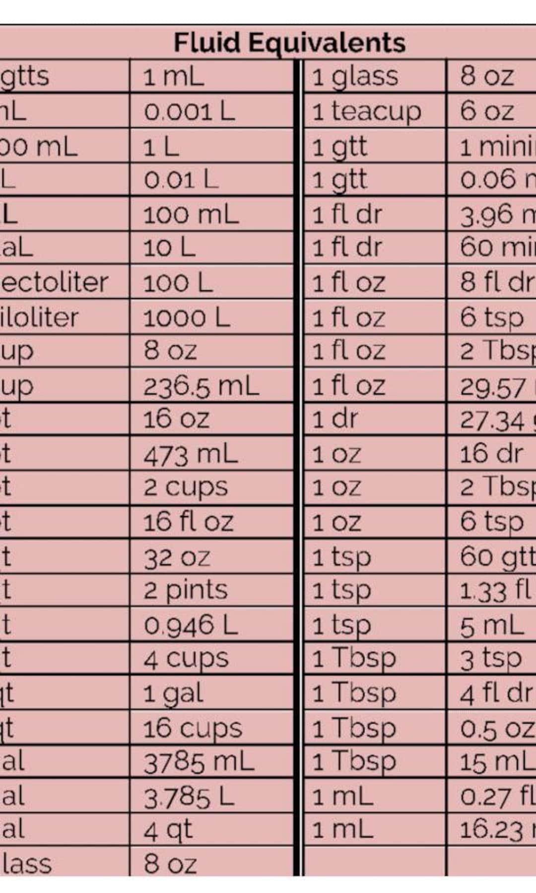Fluid Equivalents Conversion Chart - Etsy Canada