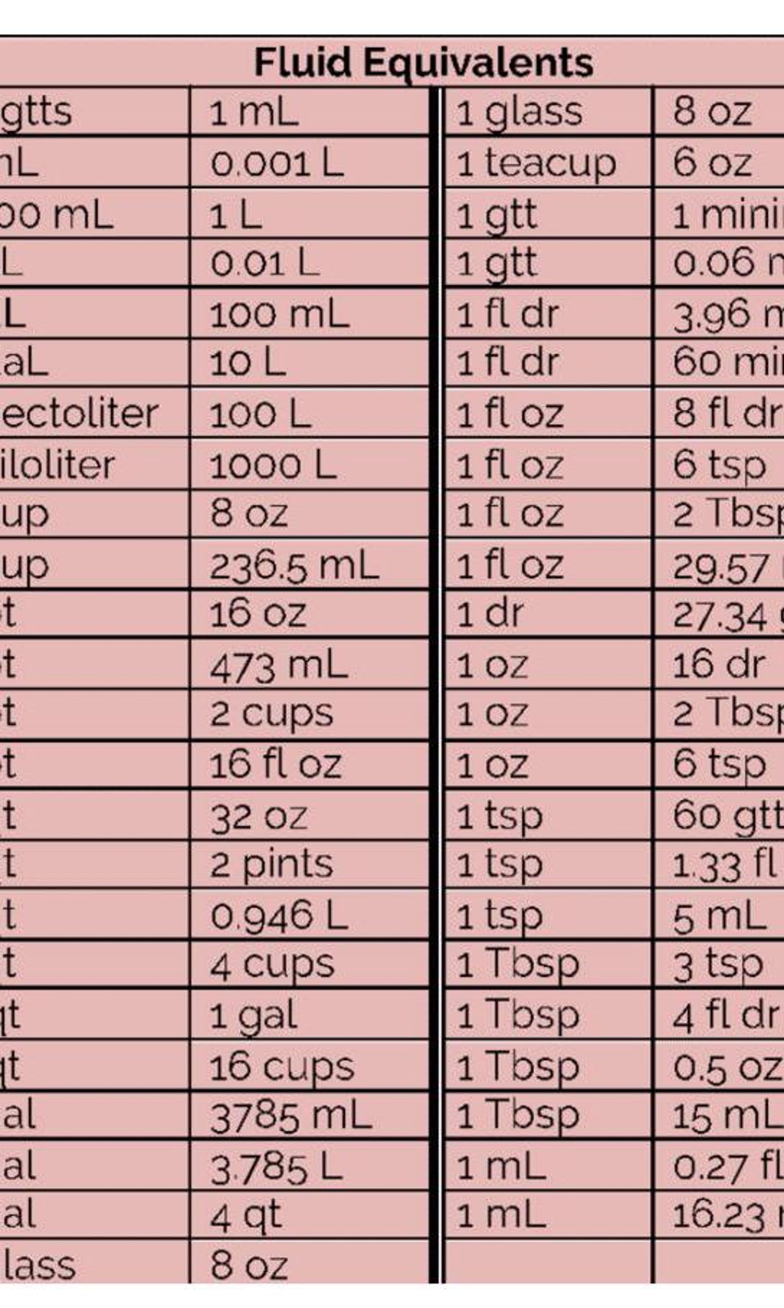 Fluid Equivalents Conversion Chart - Etsy Canada