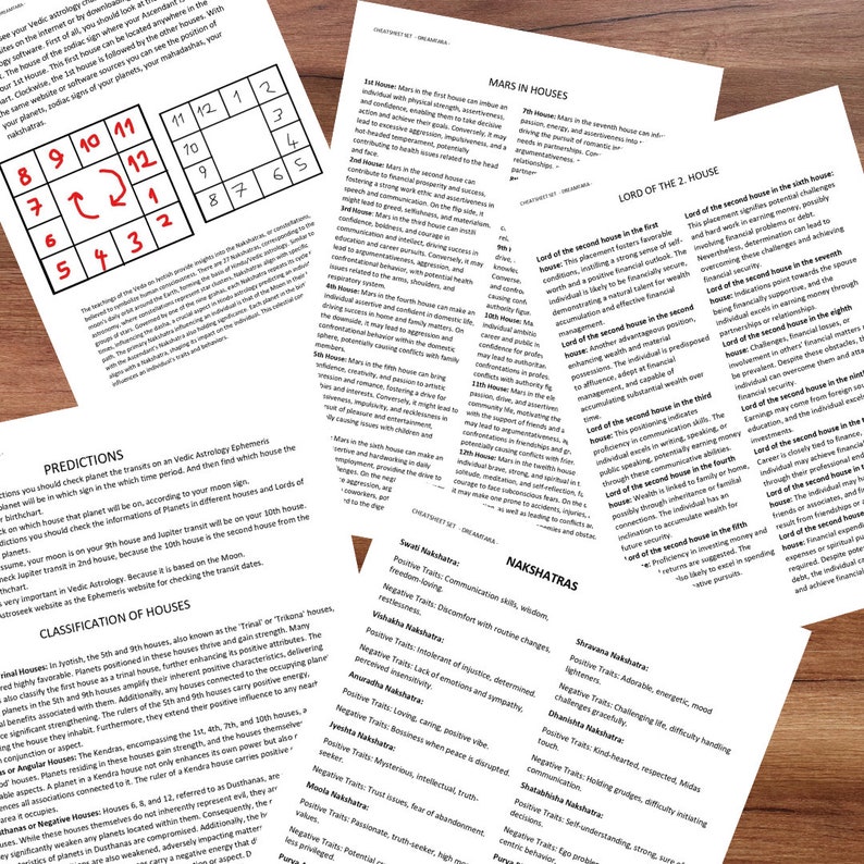 Vedic Astrology Reading Cheatsheets Read Your Own Birthchart Reading ...