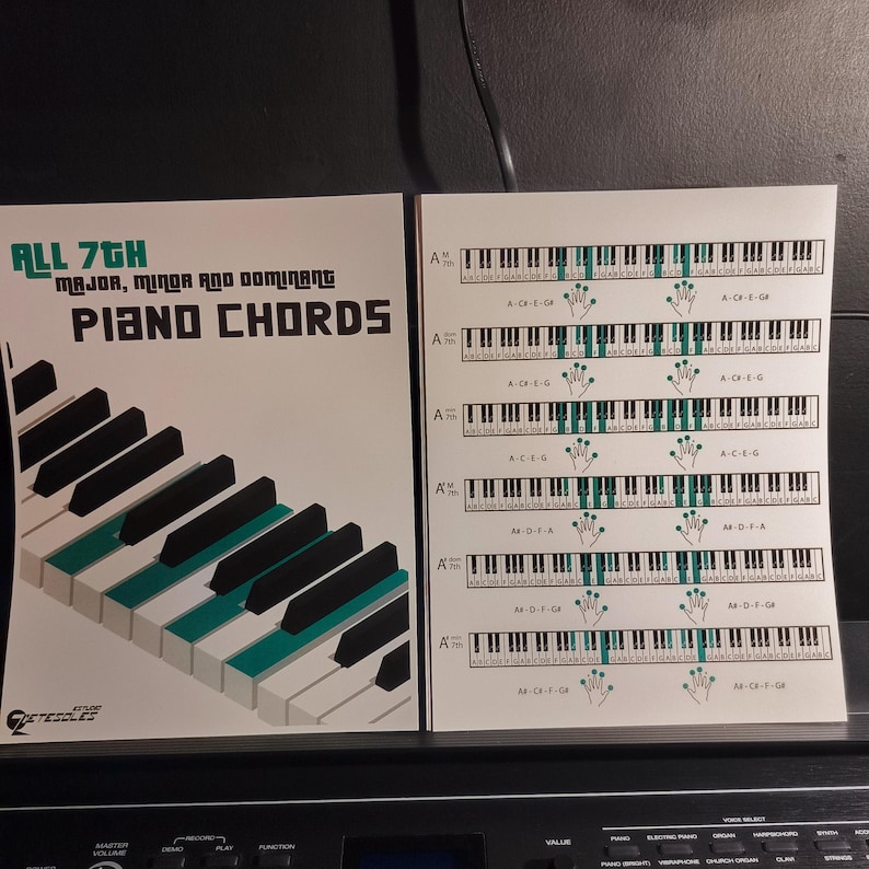 Piano 7th Chords Chart Guide With Finger Placement Drawings | Major ...