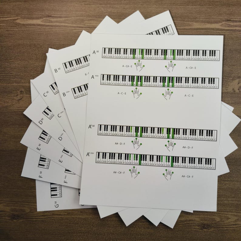 Piano Chord Chart With Finger Placement | Major & Minor Guide | PDF ...