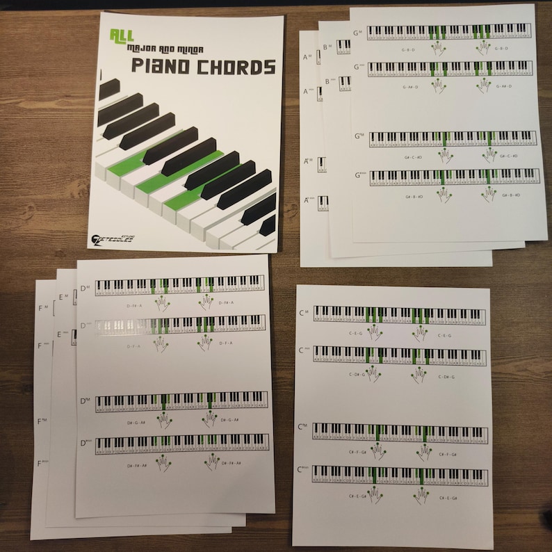 Piano Chord Chart With Finger Placement | Major & Minor Guide | PDF ...