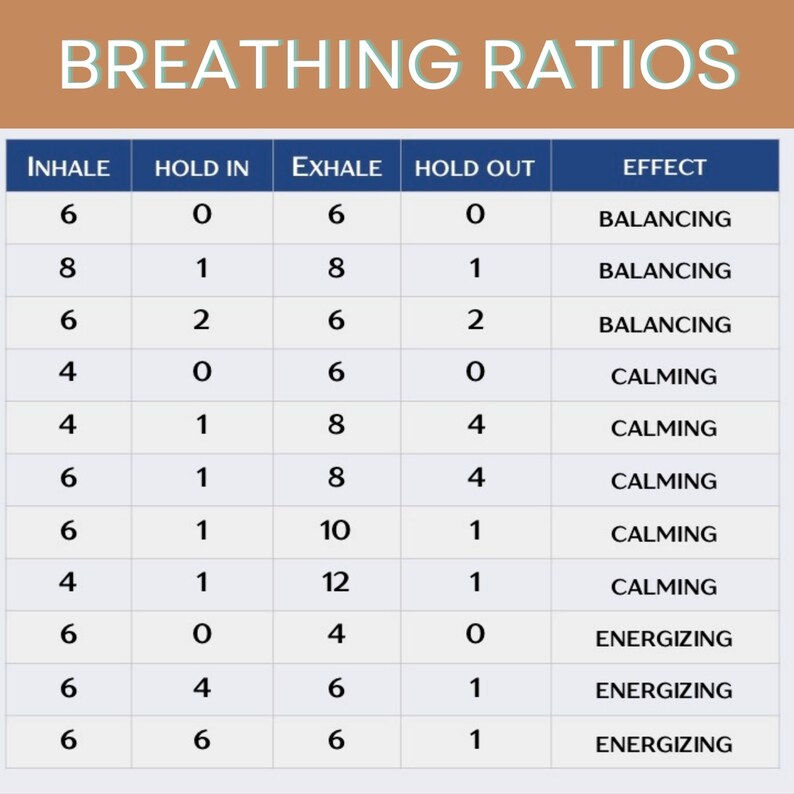 Guided Pranayama Breathing Video Instructional Breathing Guide| Wim Hof ...