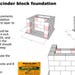 Pizza Oven Build Plans - Etsy