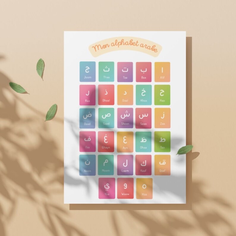 Arabic Alphabet Poster, Islamic Learning Poster, Learn Arabic, Muslim ...