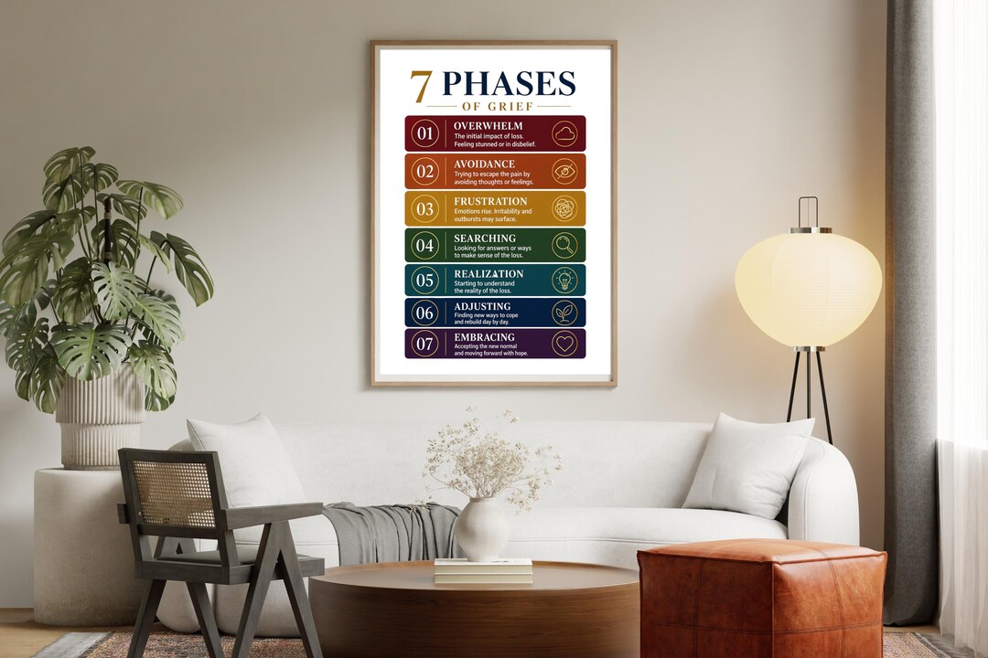 7 Stages of Grief Printable Poster, Grief Healing Chart Wall Art ...