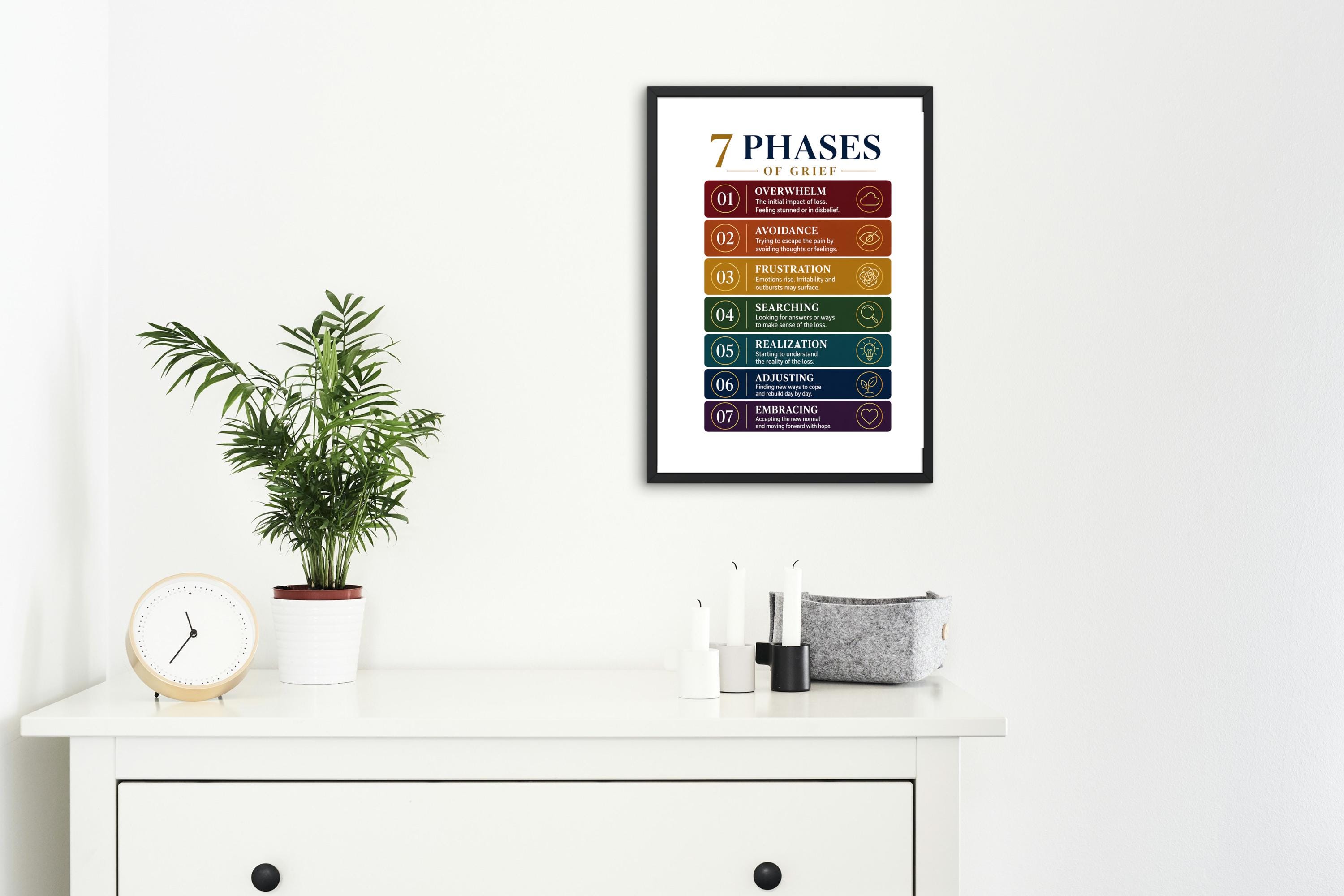 7 Stages of Grief Printable Poster, Grief Healing Chart Wall Art ...