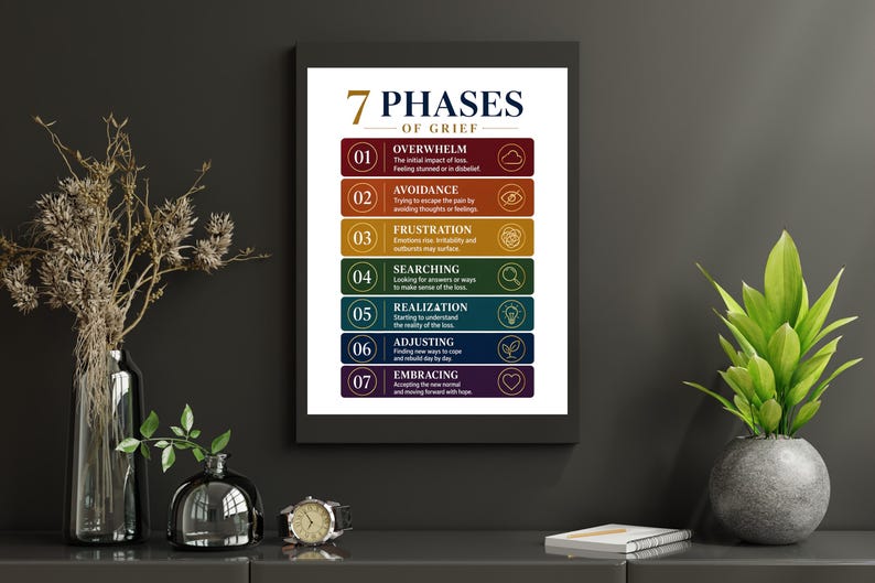 7 Stages of Grief Printable Poster, Grief Healing Chart Wall Art ...