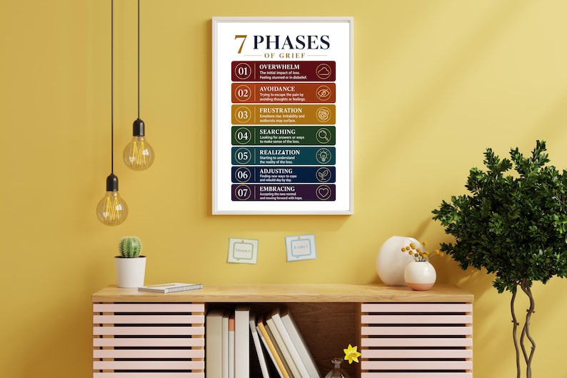 7 Stages of Grief Printable Poster, Grief Healing Chart Wall Art ...