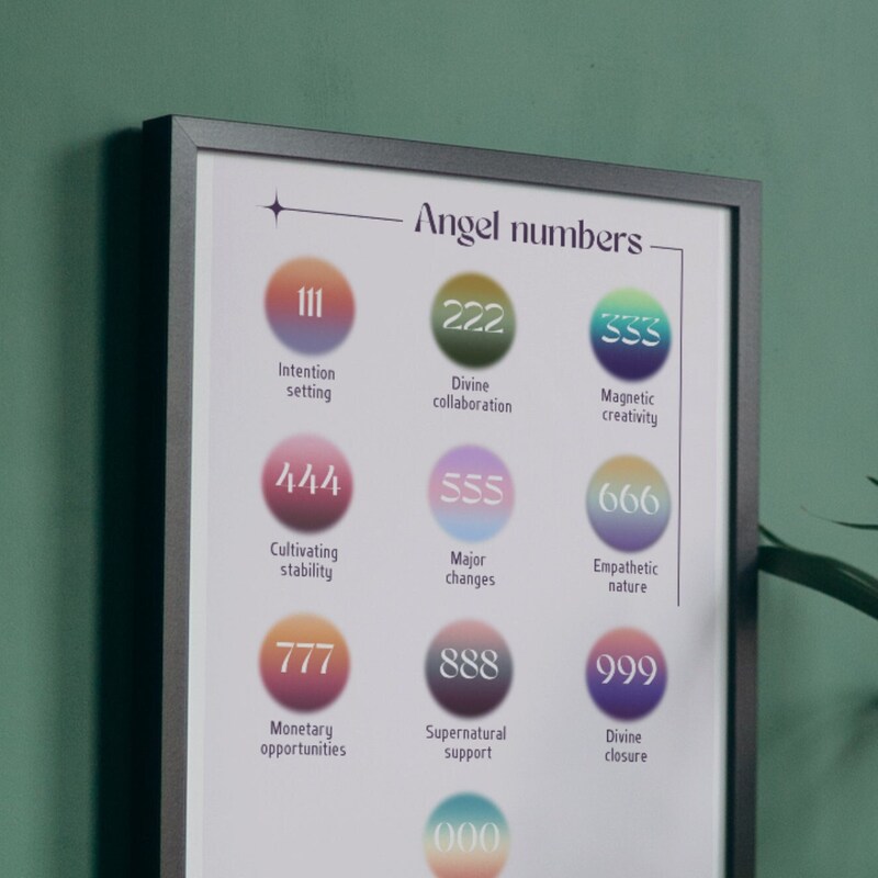 Angel Number Chart - Etsy