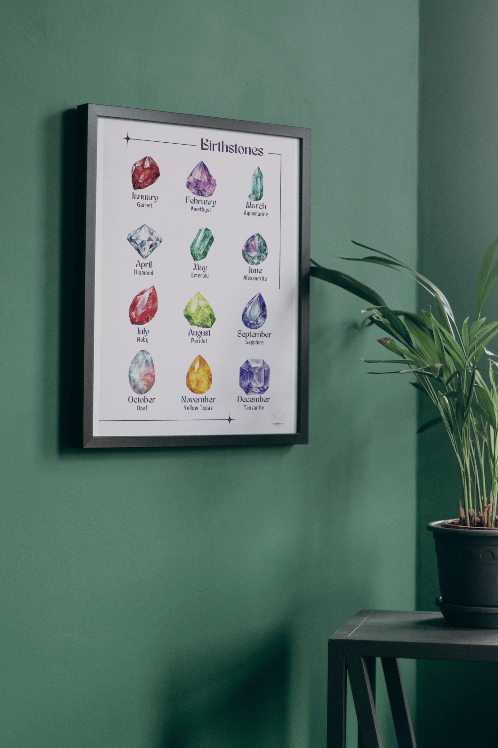 Birthstone Zodiac Poster: Esoteric Wall Art for Astrology & Birth Month ...