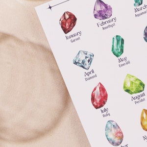 Birthstone Zodiac Poster: Esoteric Wall Art for Astrology & Birth Month ...