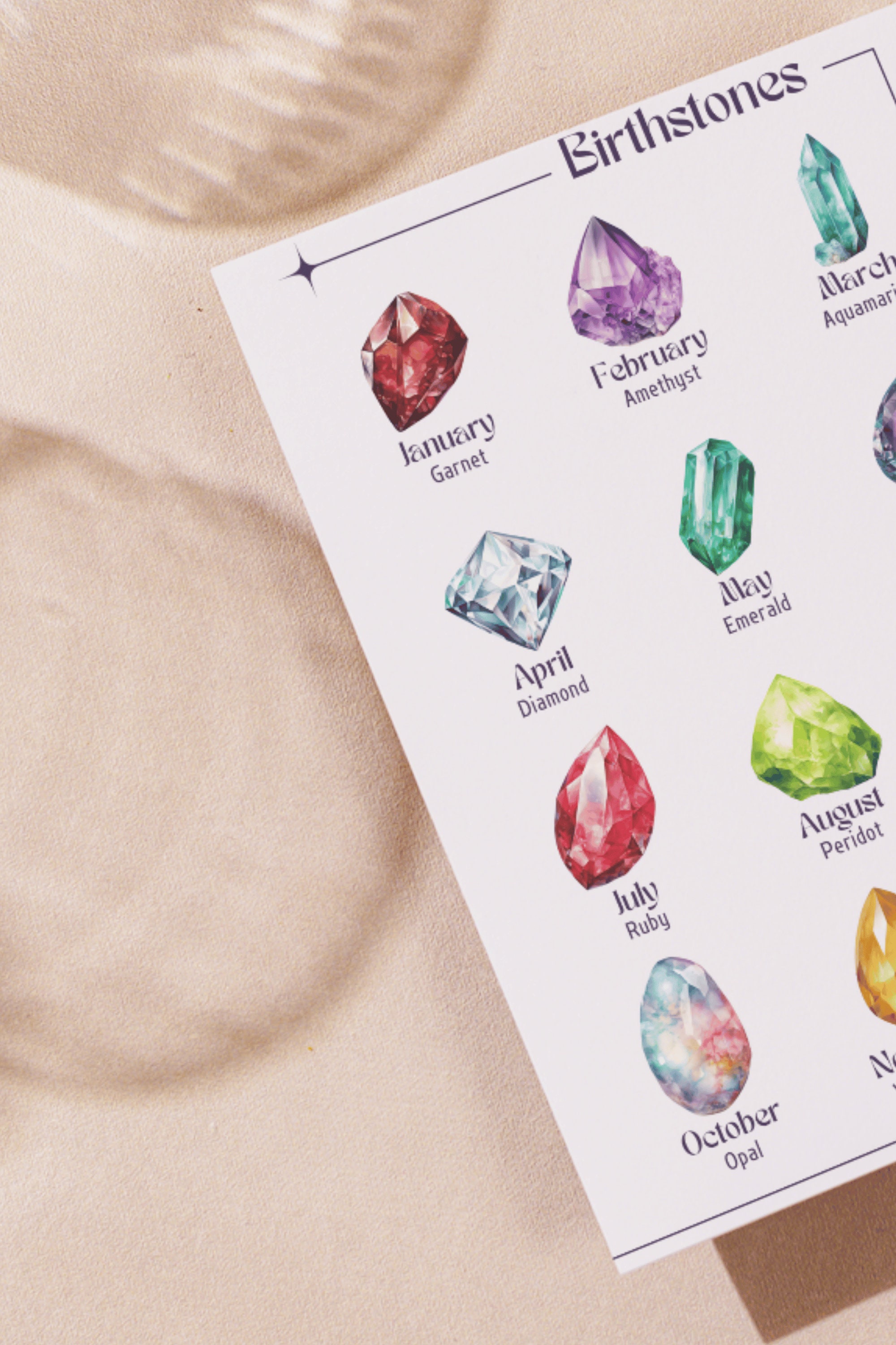 Birthstone Zodiac Poster: Esoteric Wall Art for Astrology & Birth Month ...