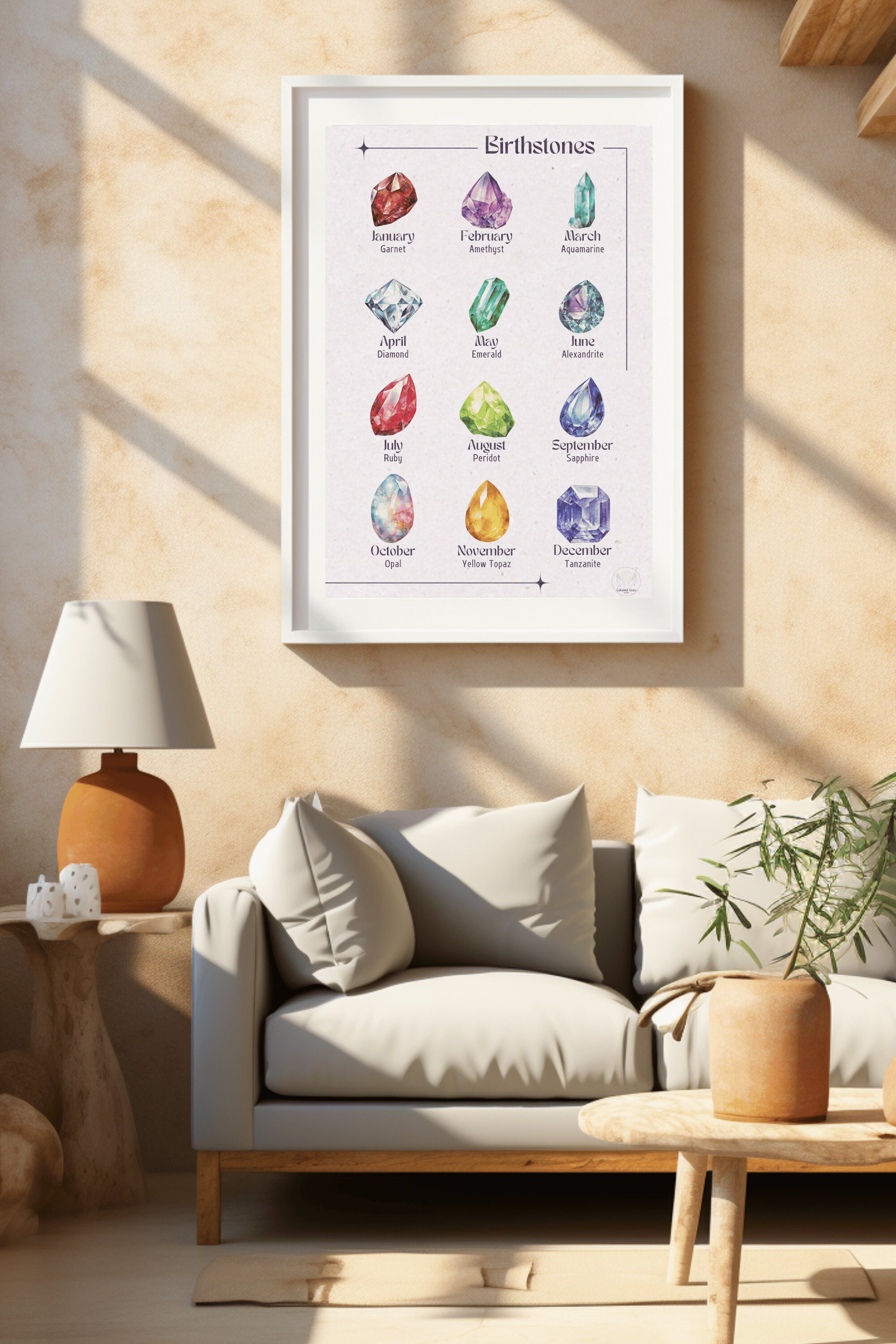 Birthstone Zodiac Poster: Esoteric Wall Art for Astrology & Birth Month ...