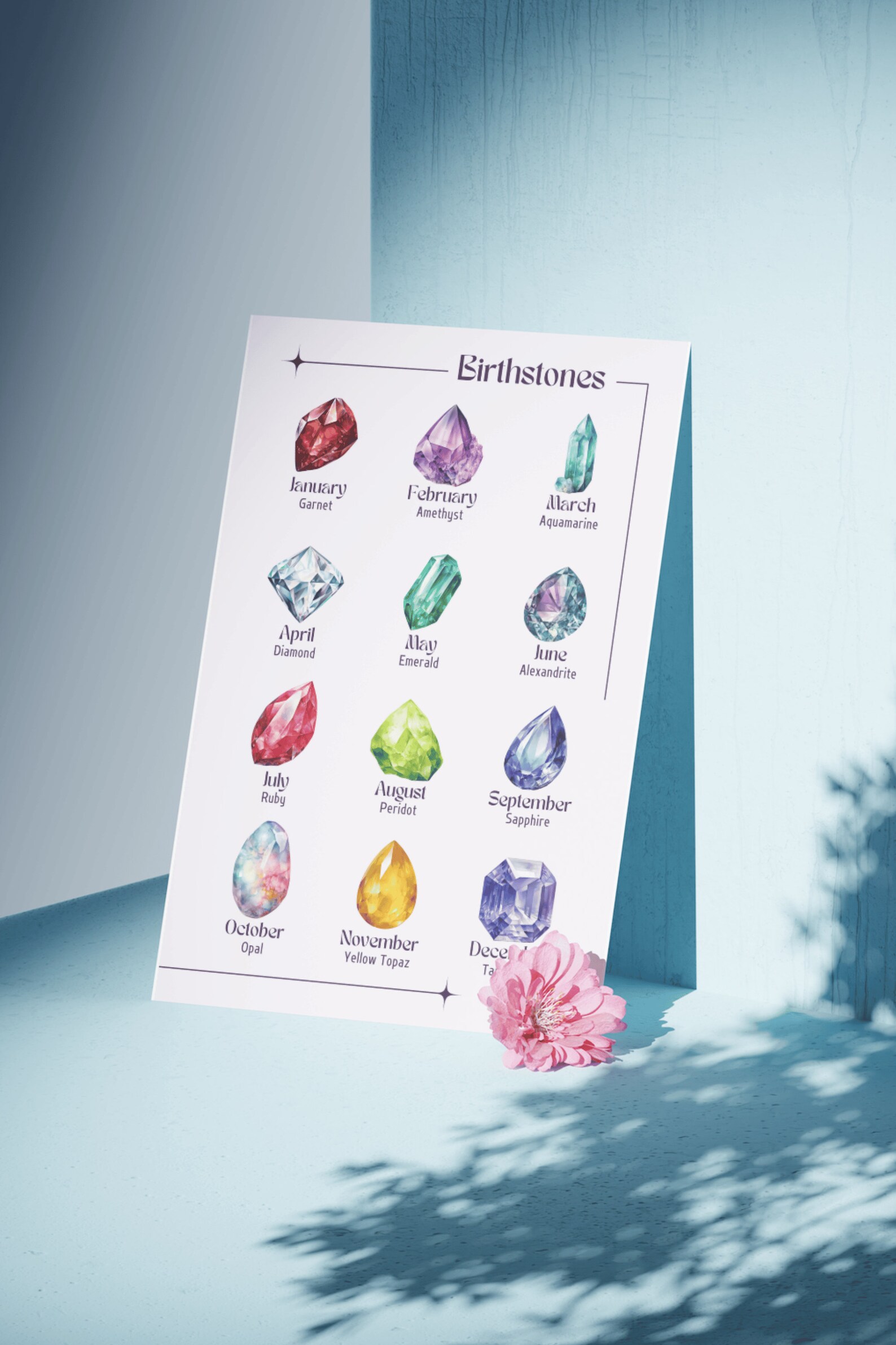 Birthstone Zodiac Poster: Esoteric Wall Art for Astrology & Birth Month ...