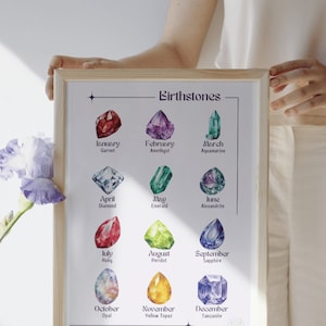 Birthstone Zodiac Poster: Esoteric Wall Art for Astrology & Birth Month ...