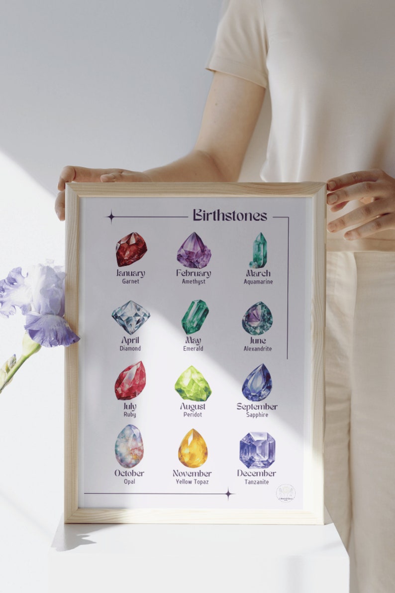 Birthstone Zodiac Poster: Esoteric Wall Art for Astrology & Birth Month ...
