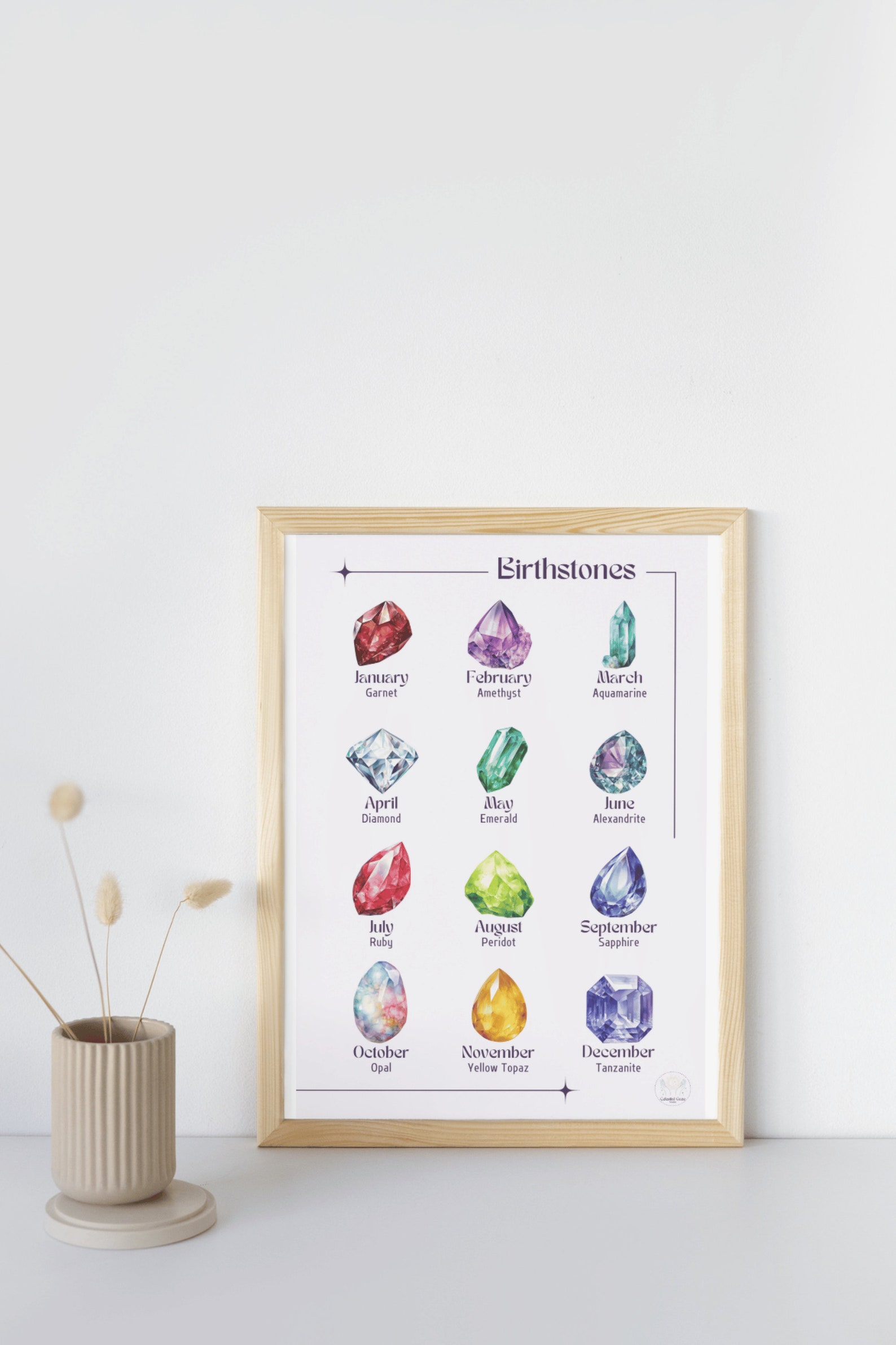 Birthstone Zodiac Poster: Esoteric Wall Art for Astrology & Birth Month ...