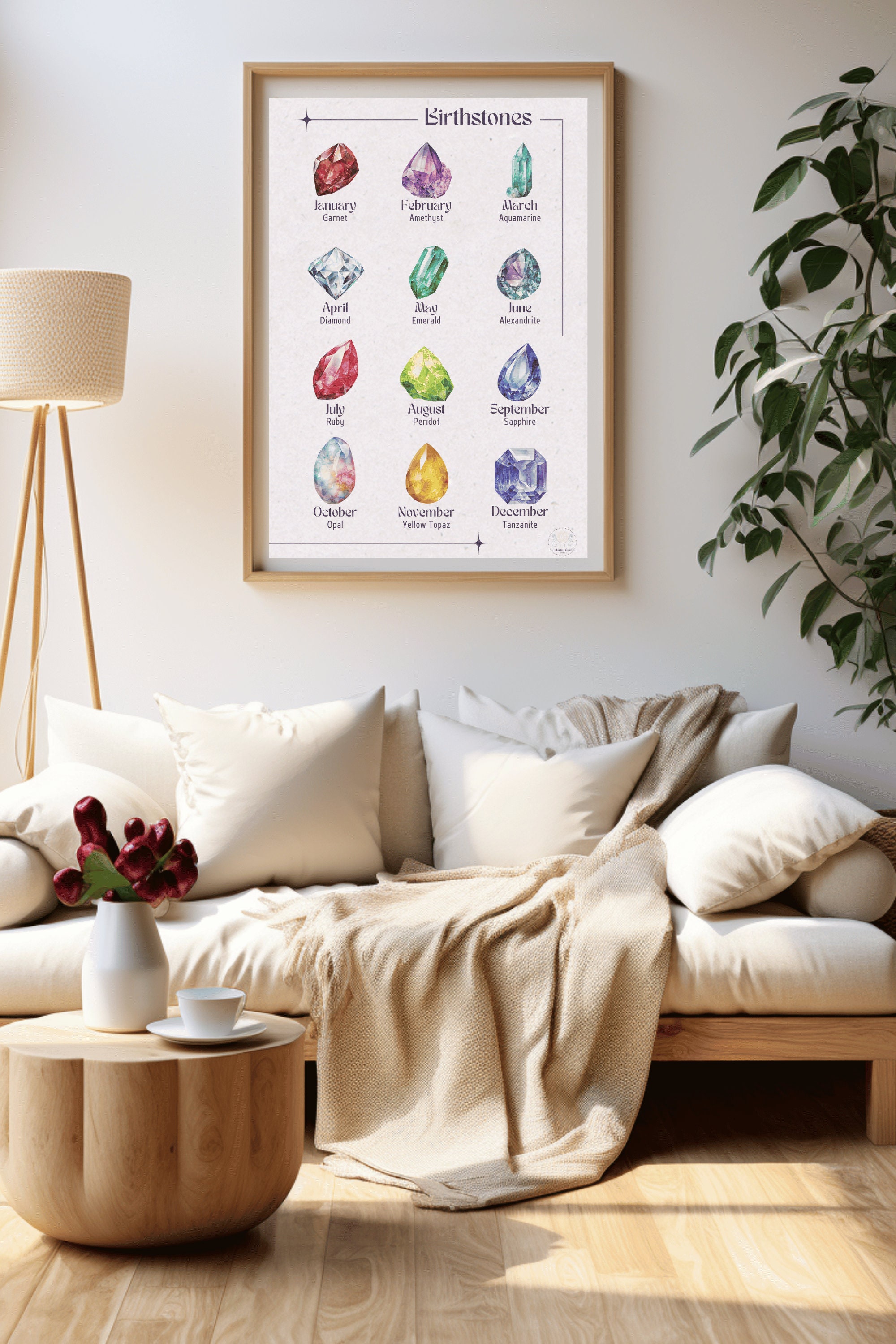 Birthstone Zodiac Poster: Esoteric Wall Art for Astrology & Birth Month ...