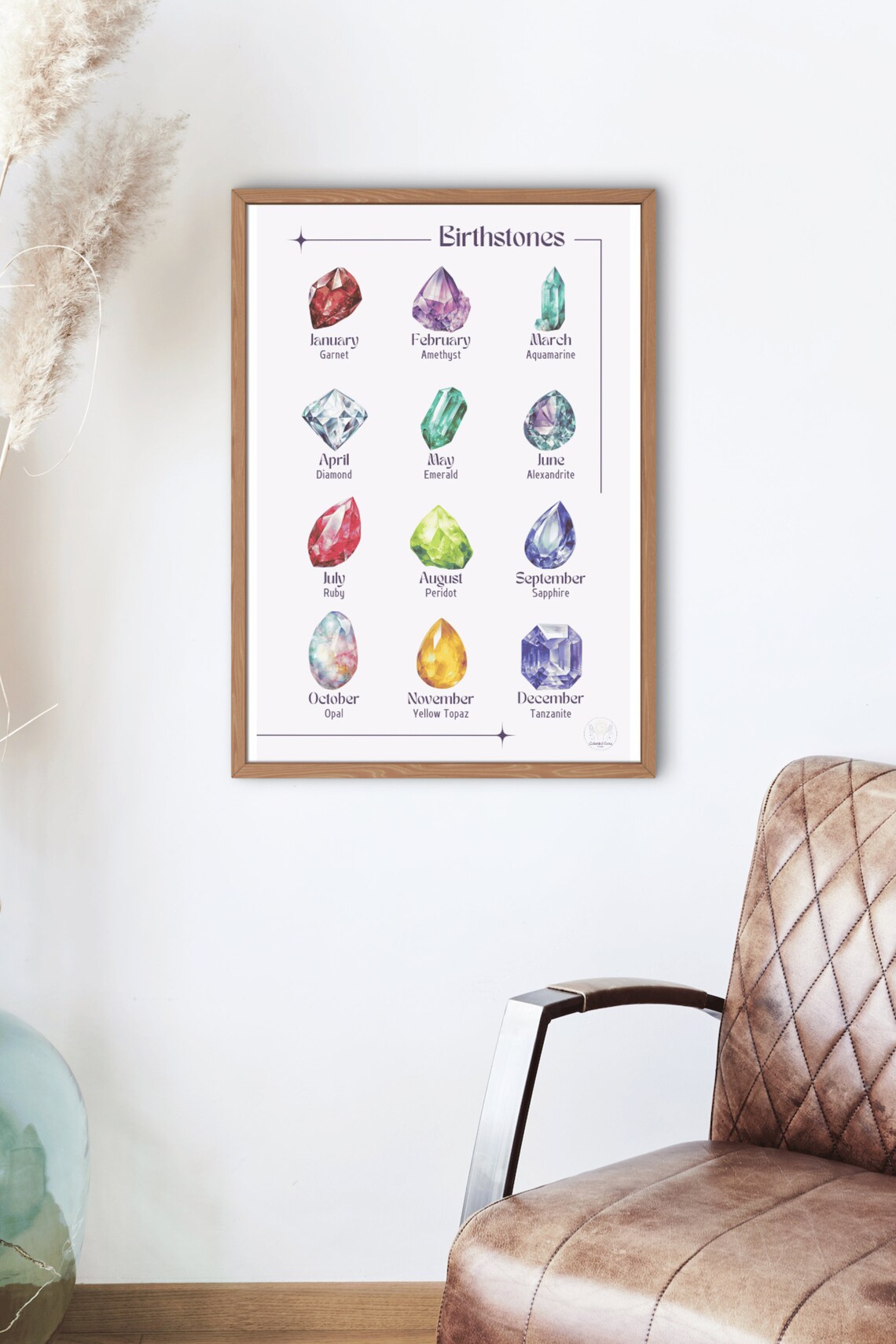 Birthstone Zodiac Poster: Esoteric Wall Art for Astrology & Birth Month ...