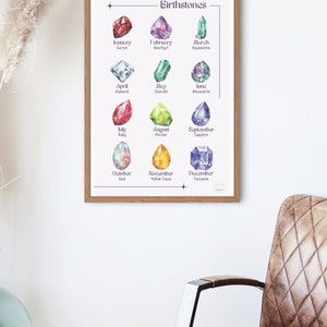 Birthstone Zodiac Poster: Esoteric Wall Art for Astrology & Birth Month ...