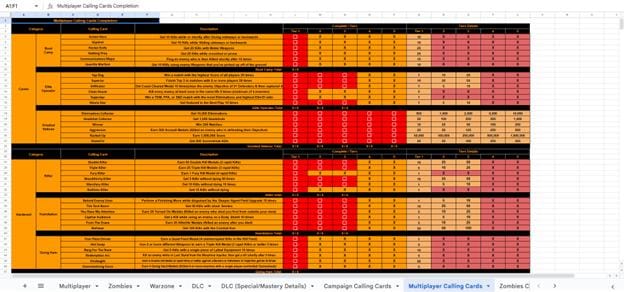 Black Ops 6 Mastery Camo Spreadsheet W/ Calling Card Challenges for Multi, Zombies, & WZ ...